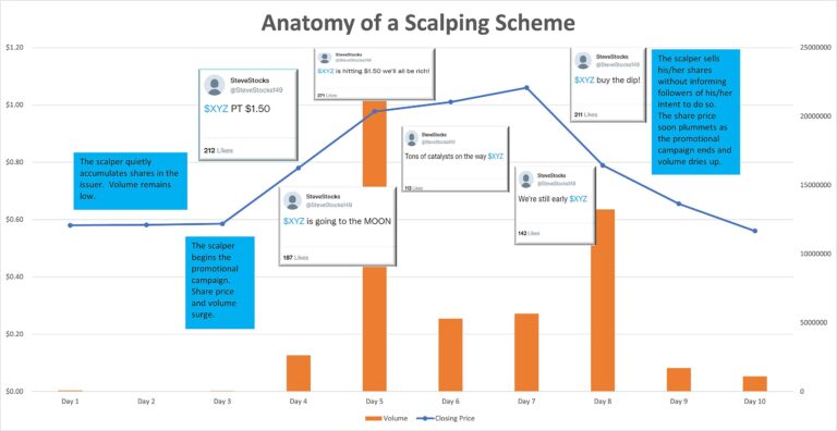 FOREX Scalping Expert -Scalper - Make Money in Forex & Other Investments